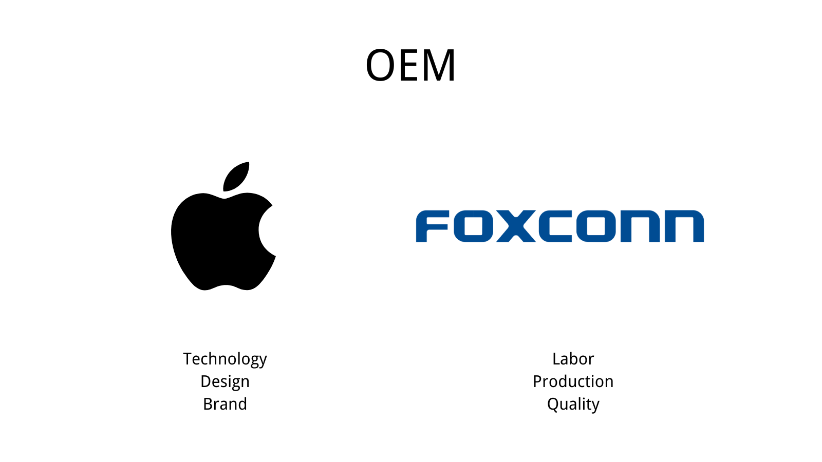 What Do ODM And OEM Mean, And What Is The Difference