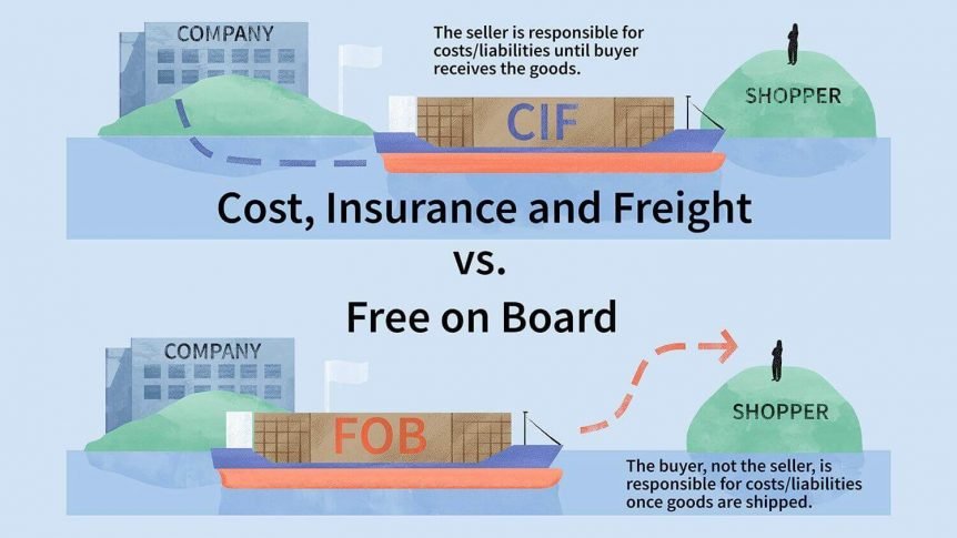 Quickly understand the difference between FOB & EXW & CIF | How To ... Quickly understand the difference between FOB & EXW & CIF | How To ...