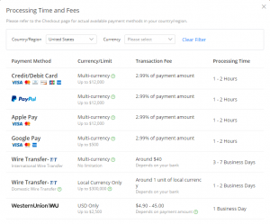 Alibaba Payment Methods, How To Pay On Alibaba