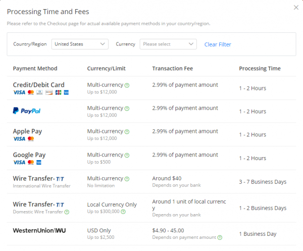 Alibaba Payment Methods, How To Pay On Alibaba