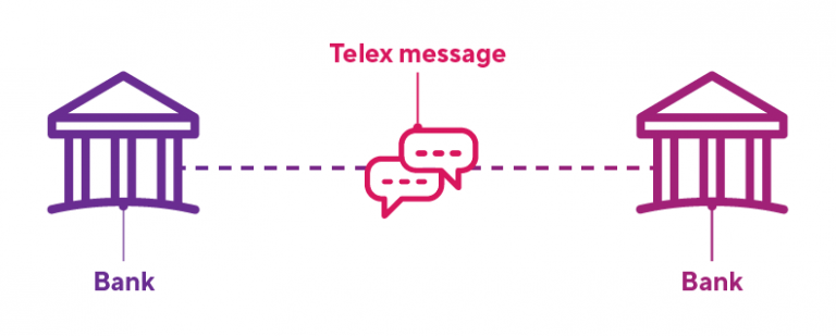 Cheapest and Best Ways To Send Money to China - Remittance to China