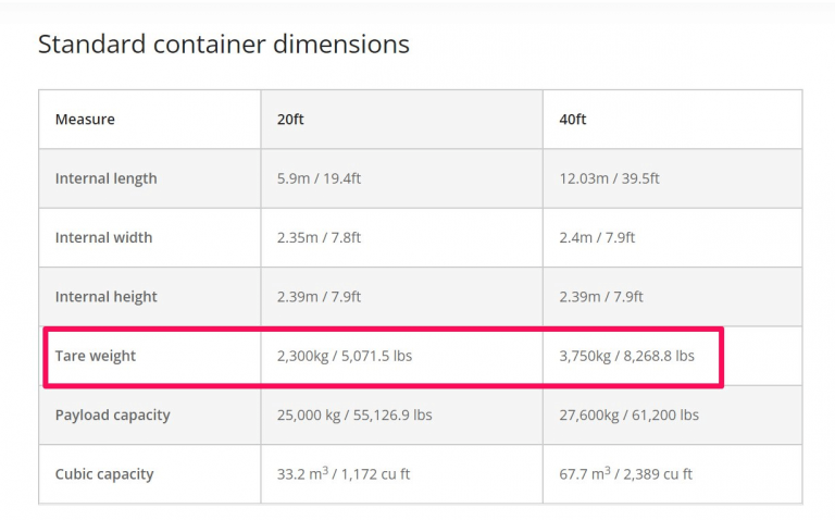 Net Weight vs Gross Weight vs Tare Weigh