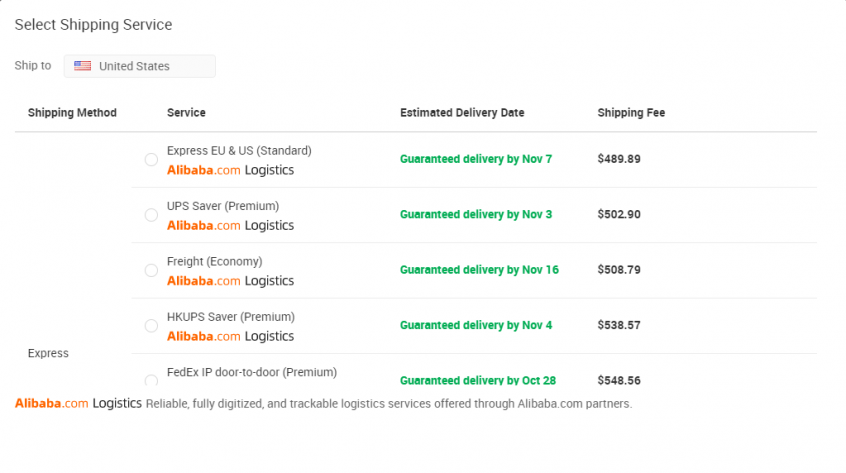 Alibaba Shipping Costs: Best N Methods to Ship from China