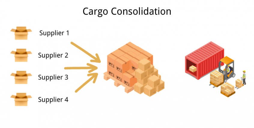 What is Cargo Consolidation and Its Importance?