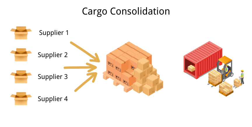 What is Cargo Consolidation and Its Importance?