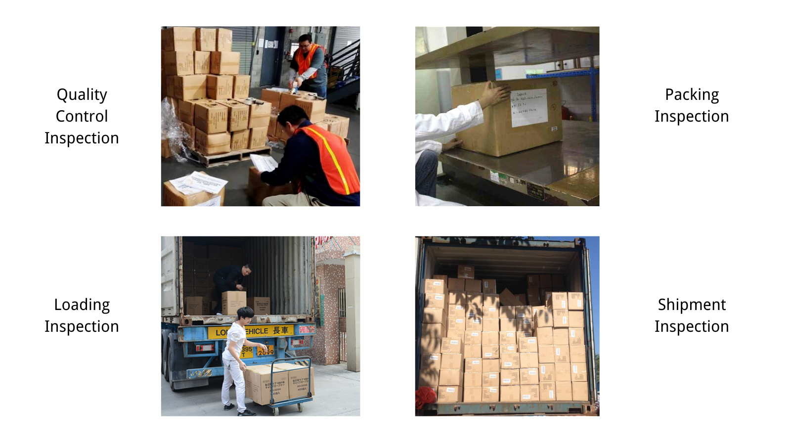 The Importance of Full Inspection in China