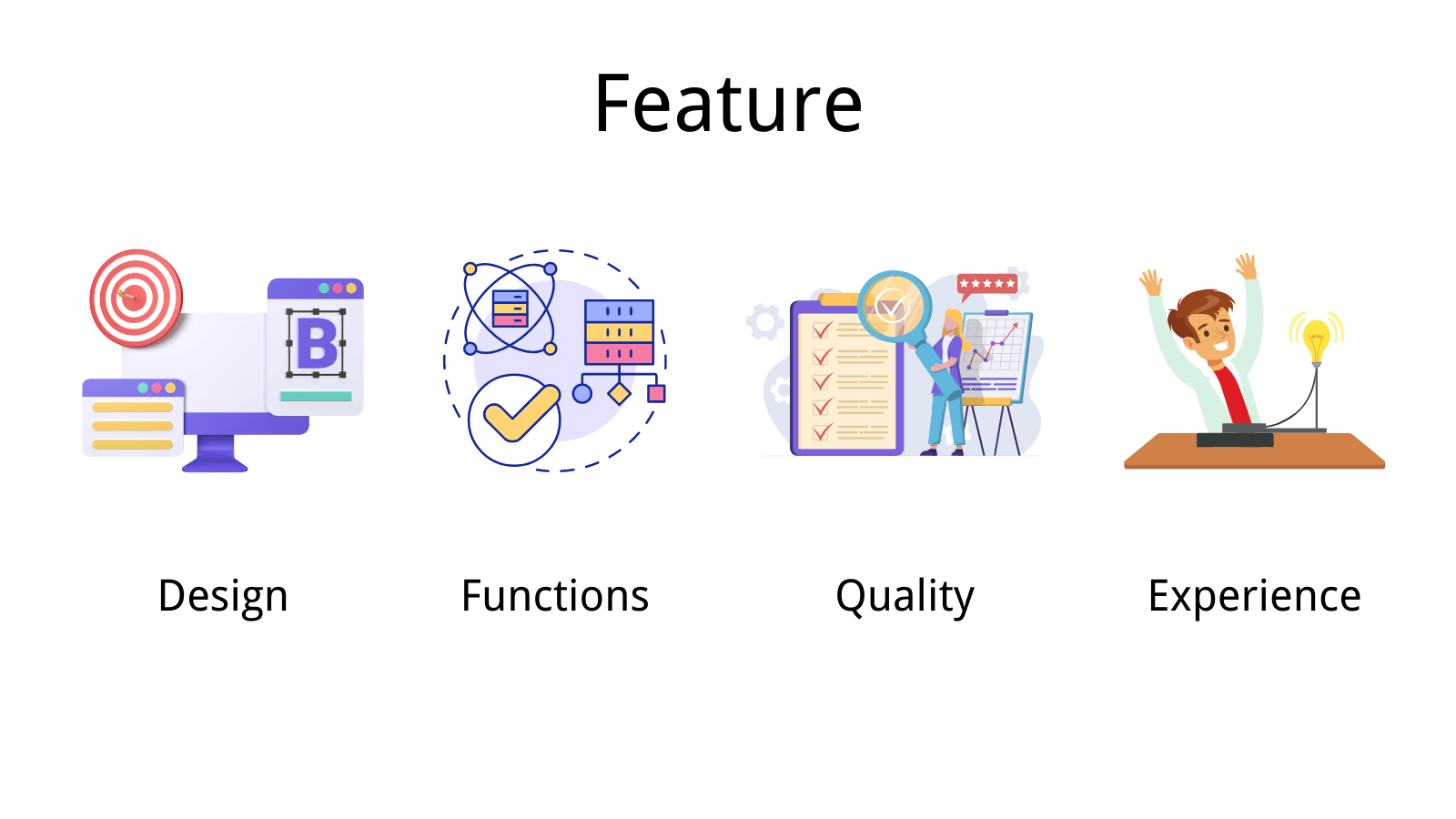 How to Write a Product Specification Sheet