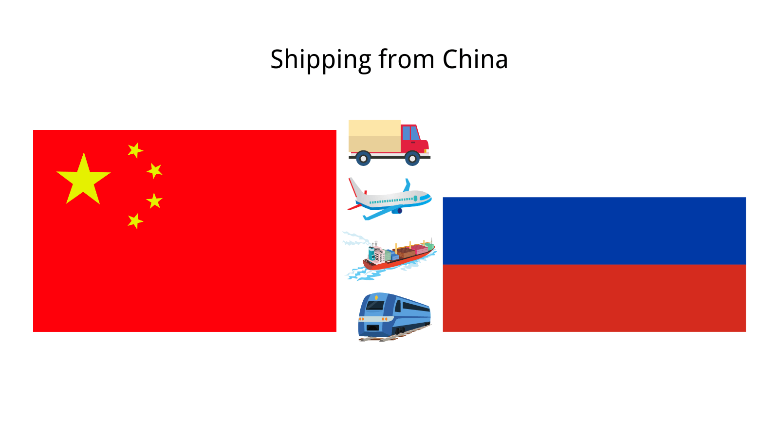 從中國運送貨物到俄羅斯：成本、時間和重要提示