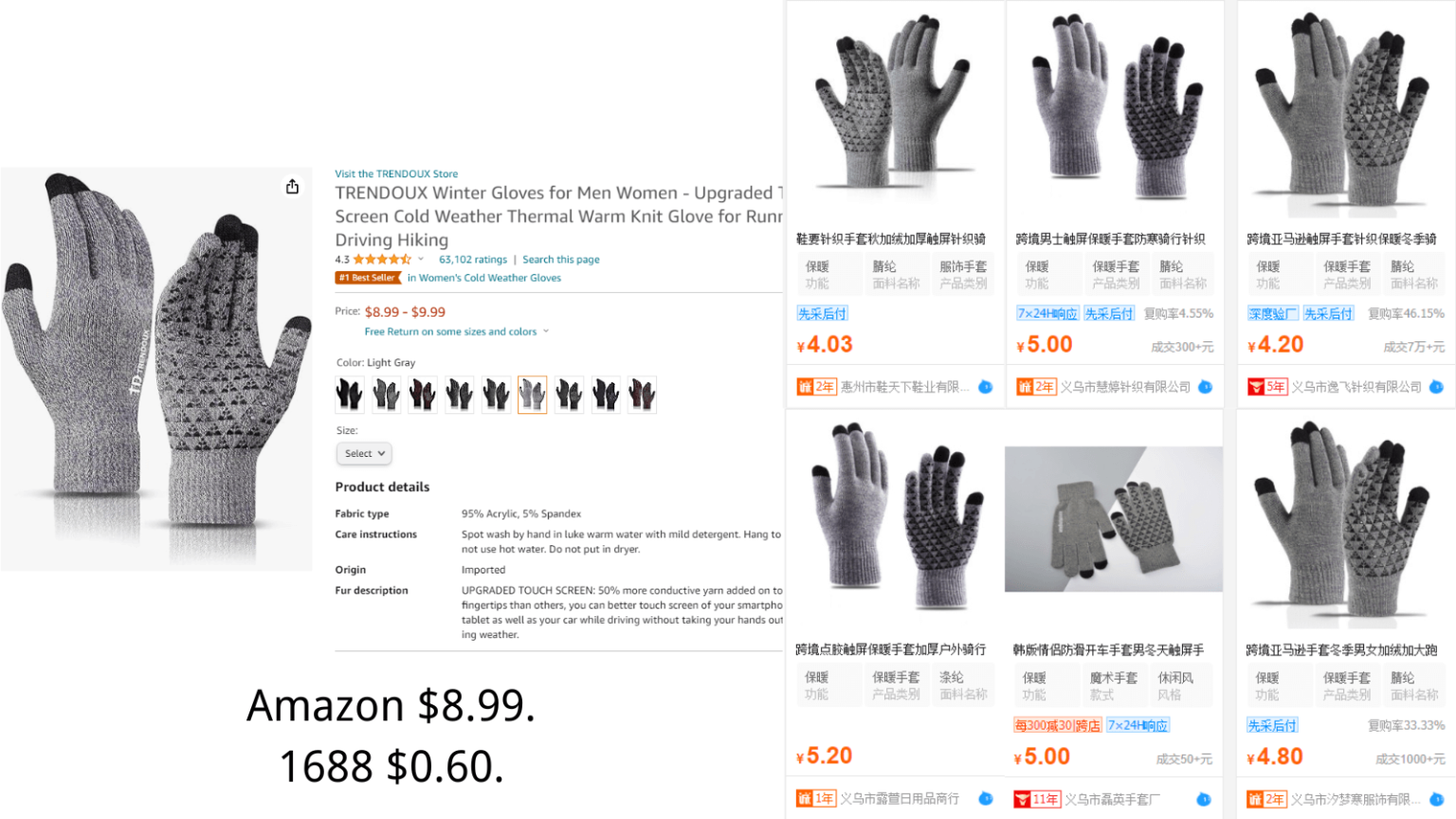 The Difference Between 1688 and Alibaba