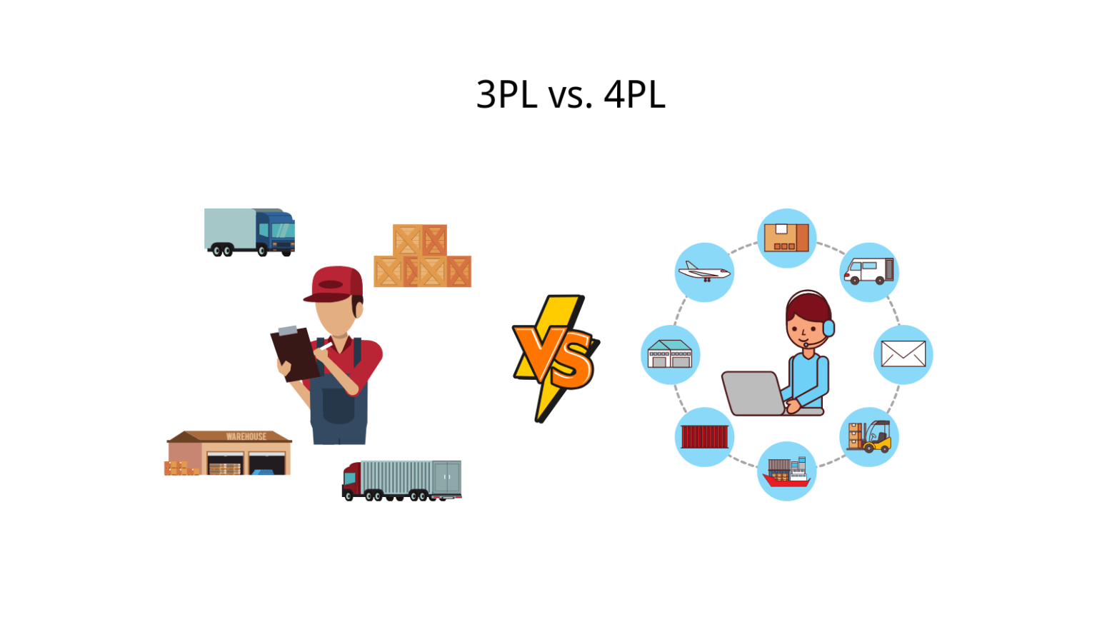 3PL vs 4PL - What's the Difference?