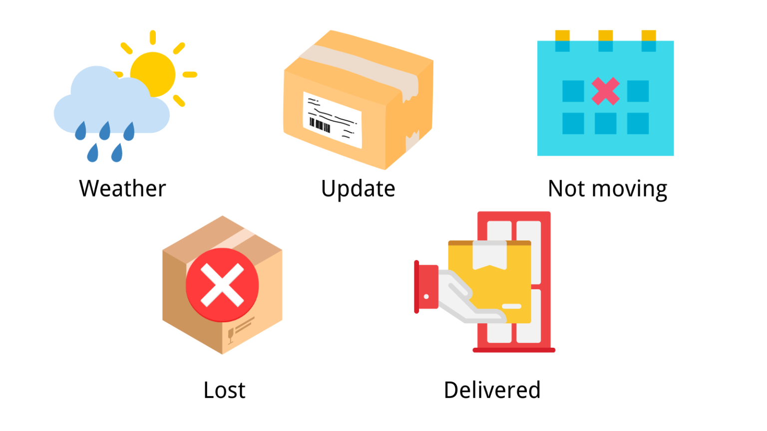 USPS 追踪状态含义指南