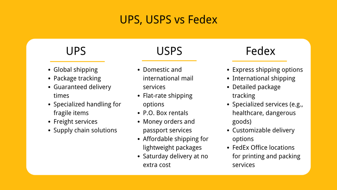 UPS vs. USPS vs. FedEx: 어느 것이 더 저렴합니까?