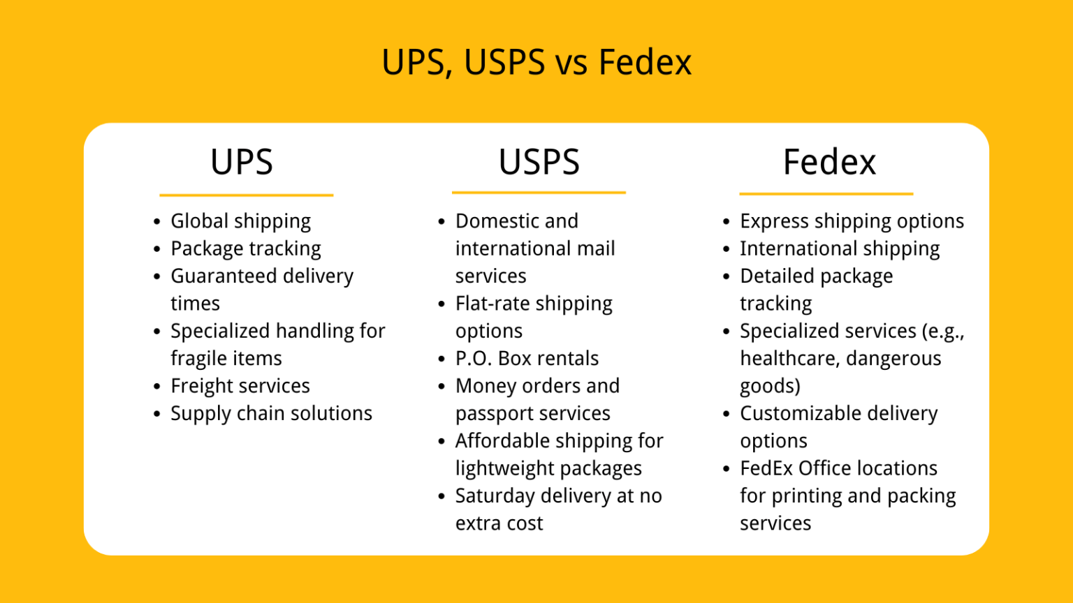 UPS、USPS 和 FedEx：哪个更便宜